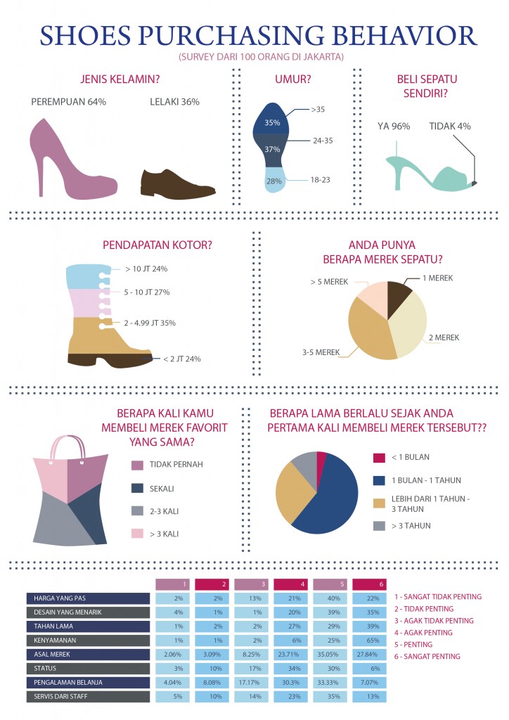 Shoes Purchasing Behavior - Infographic - Business Lounge