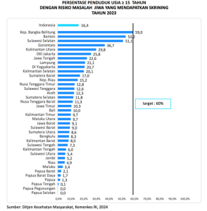 Outlook Bidang Kesehatan 2025: Fokus Pada Peningkatan Kualitas Layanan ...